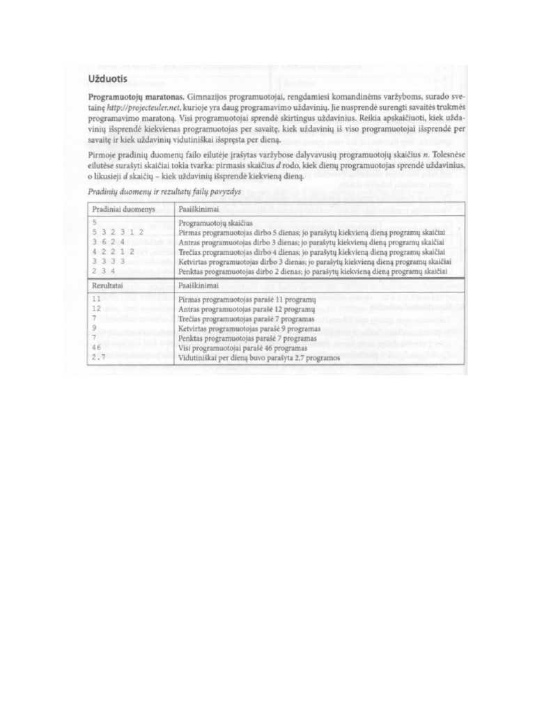 Ciklascikle Uzduotys | PDF