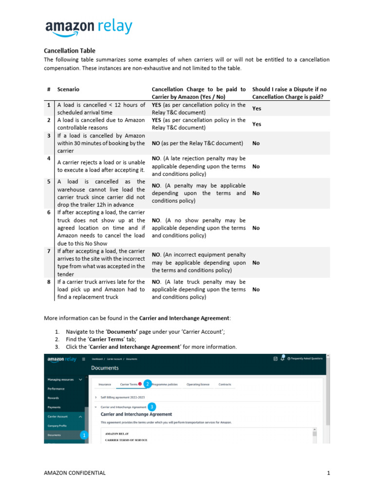 Cancellation Table 2211 EN | PDF
