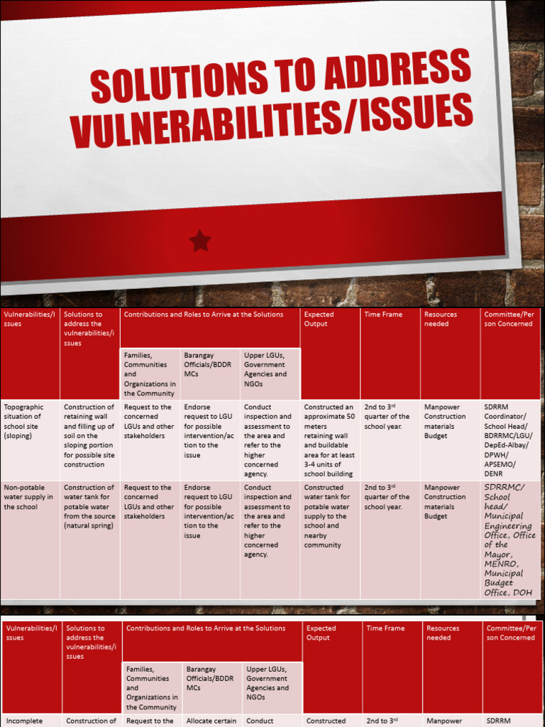 Solutions To Address Vulnerabilities | PDF | Fresh Water | Water
