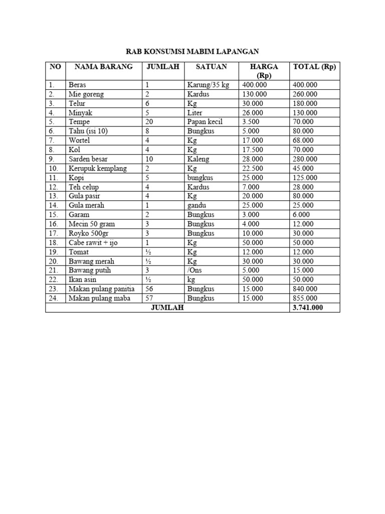 Rab Konsumsi Mabim Lapangan | PDF
