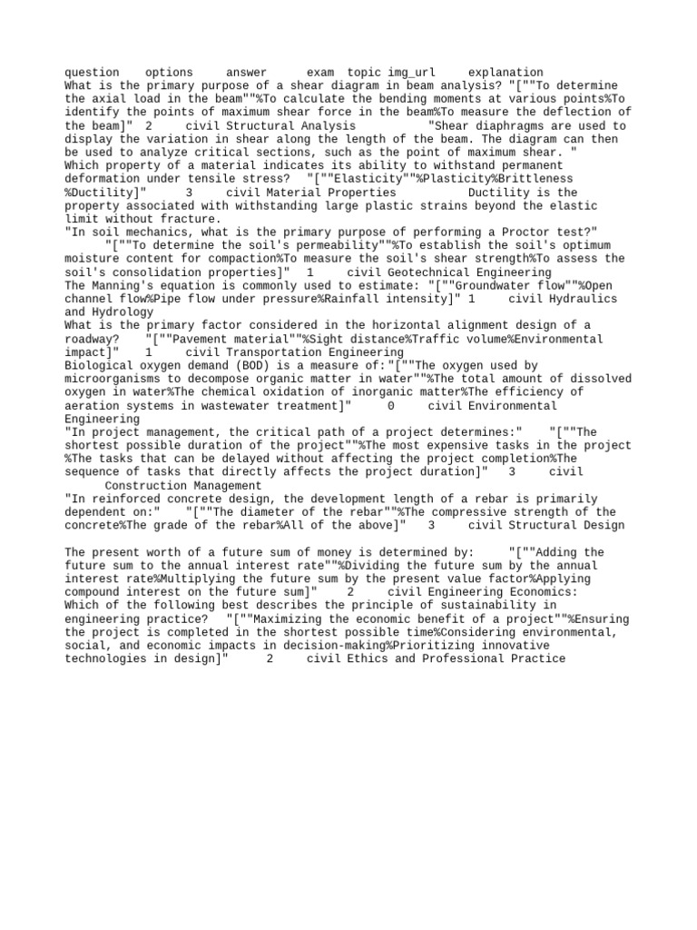 FE Civil Exam Question Insights | PDF | Beam (Structure) | Deformation ...