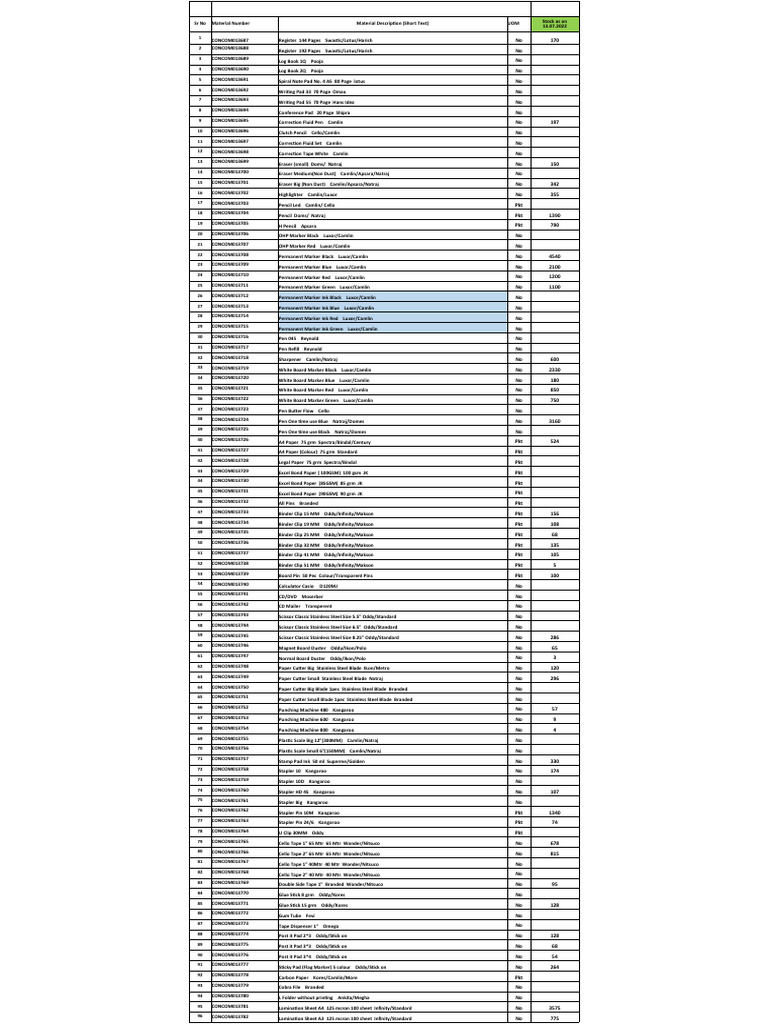 Stationary Part Code Requisition | PDF | Paper | Tools