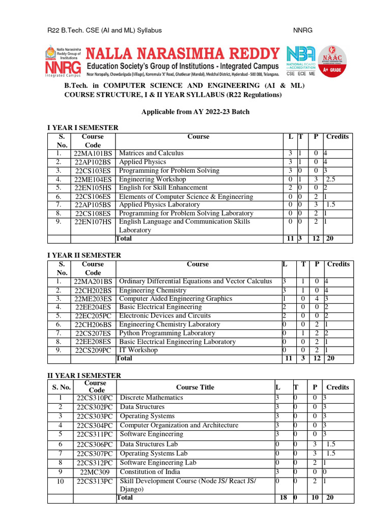 r22 B Tech Cse (Aiml) Syllabus | PDF | Eigenvalues And Eigenvectors | Integral