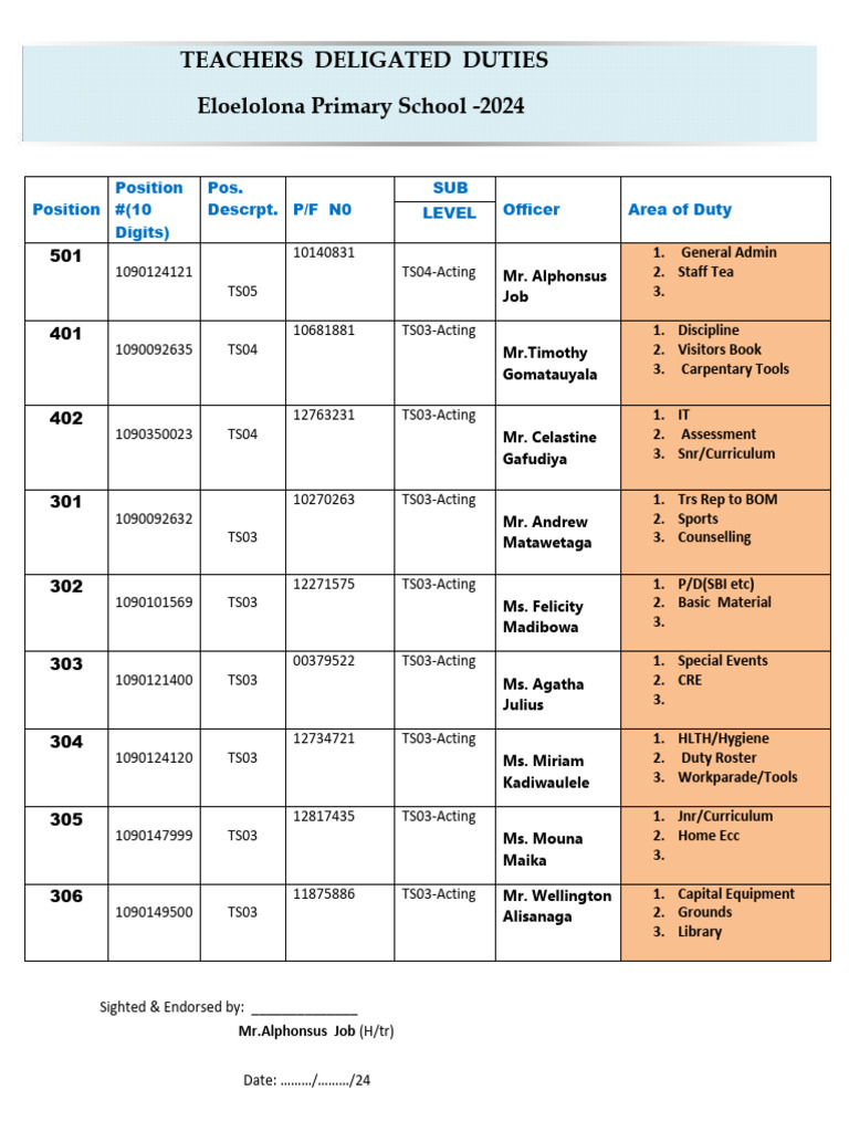 Deligated File For Staff Sample | PDF