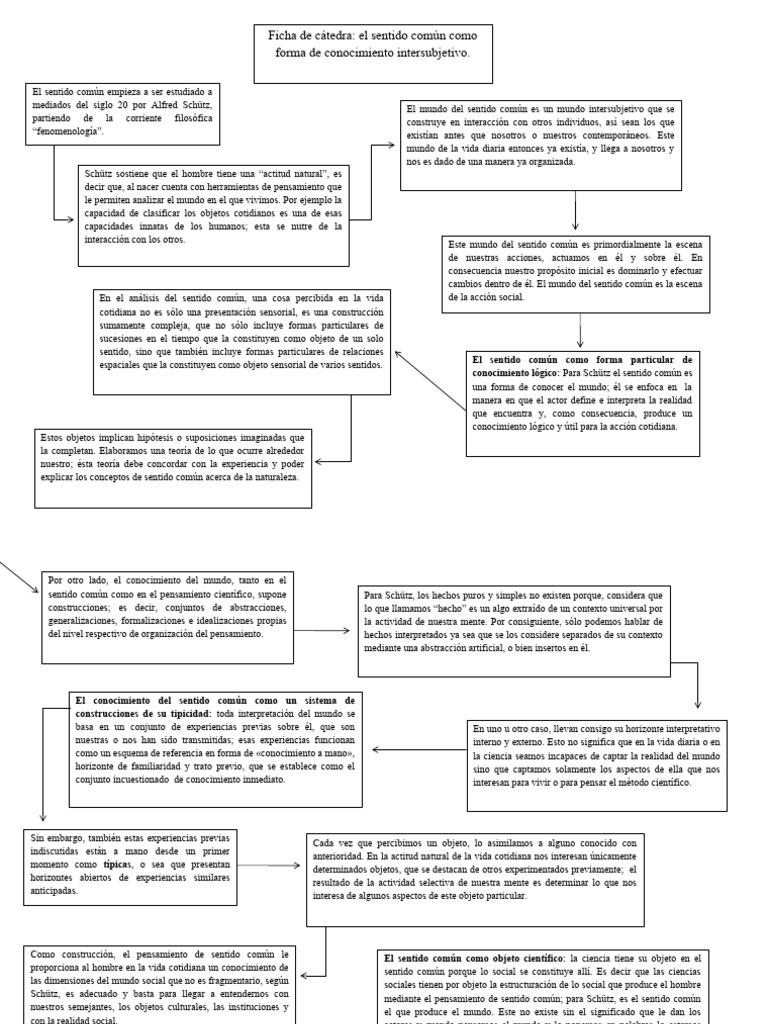 Texto 6 | PDF | Pensamiento | Sentido común