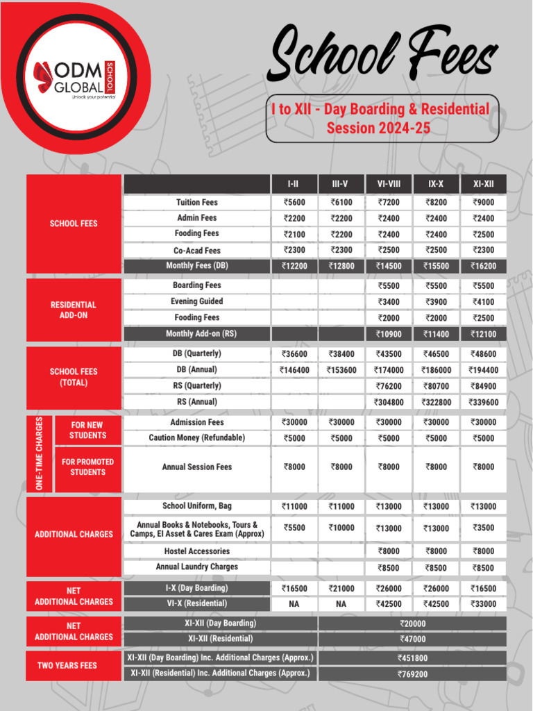 Ogs Fee Structure 2024 25 | PDF | Services (Economics) | Payments
