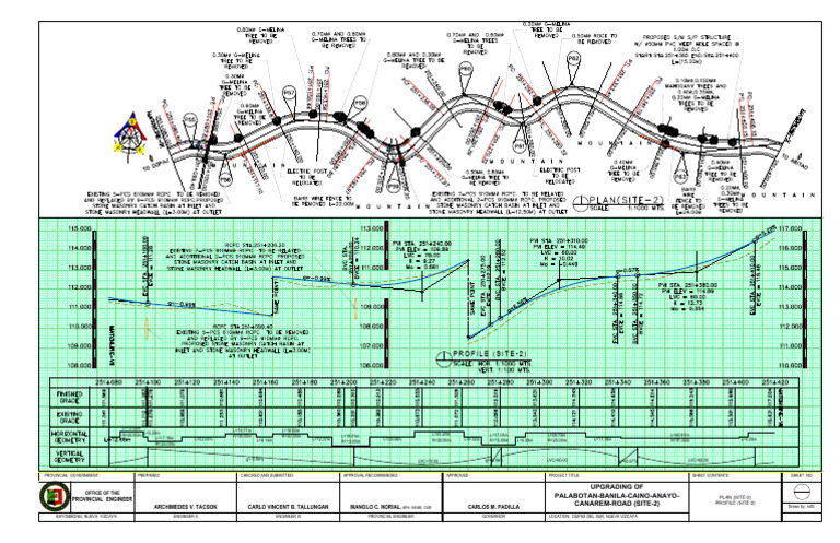 2008 Shop Drawing For Road Construction 5 | PDF | Philippines
