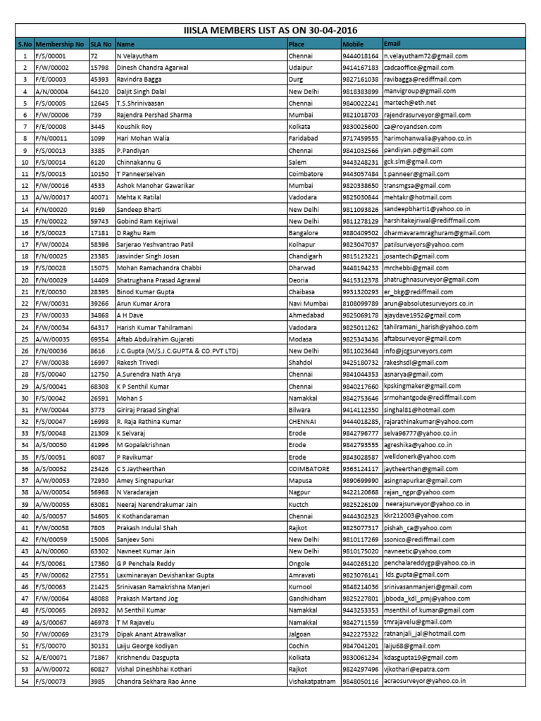 IIISLA Membership List 2016 | PDF
