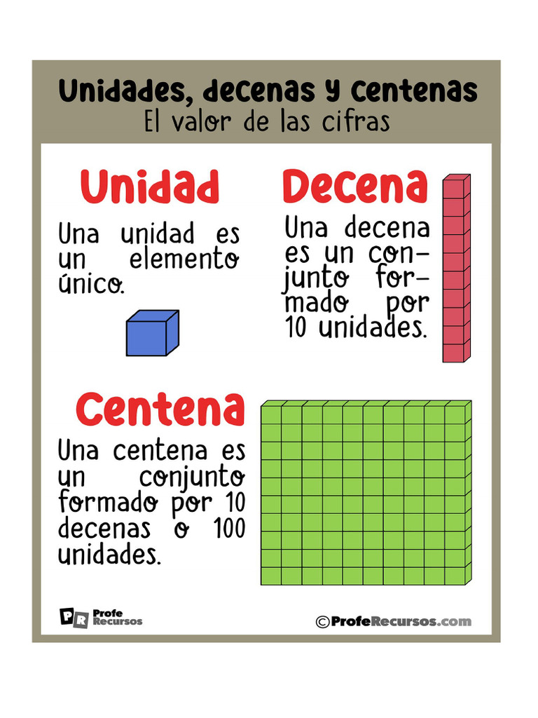 La Unidad, Decena y Centena | PDF
