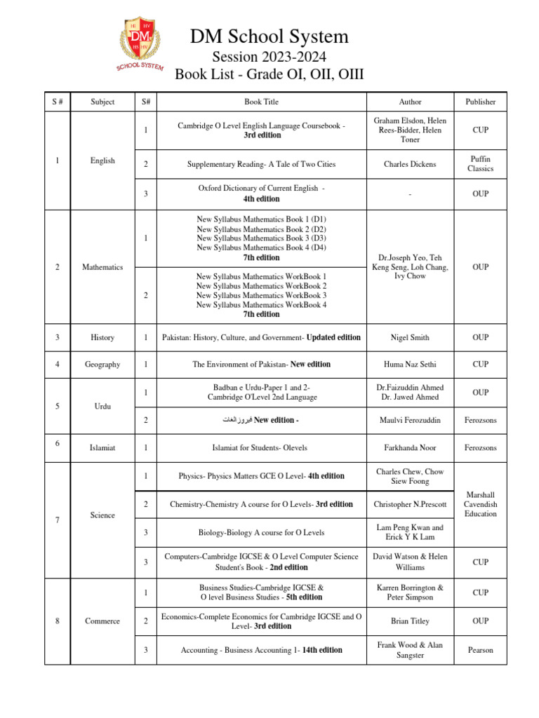 BL Oi - Oii - Oiii | PDF | Qualifications | Science