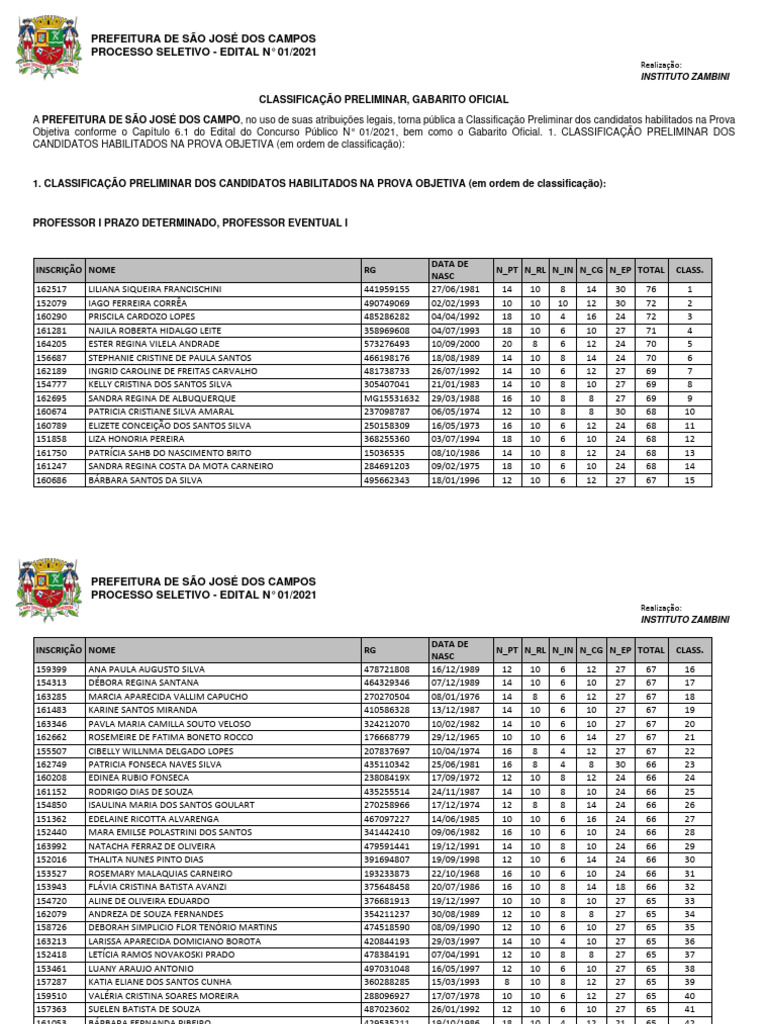 Classificacao Preliminar Prof I Pdf
