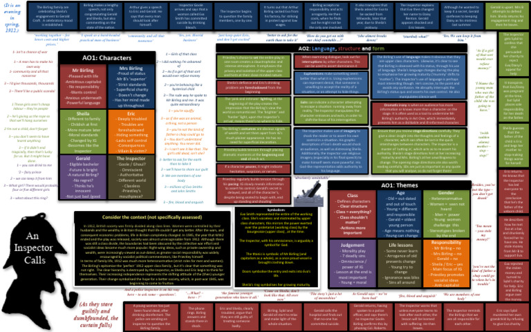 An Inspector Calls Knowledge Organiser | PDF