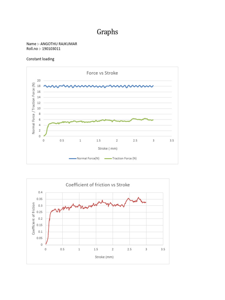 Me326 Scratch Graphs | PDF | Temporal Rates | Physics
