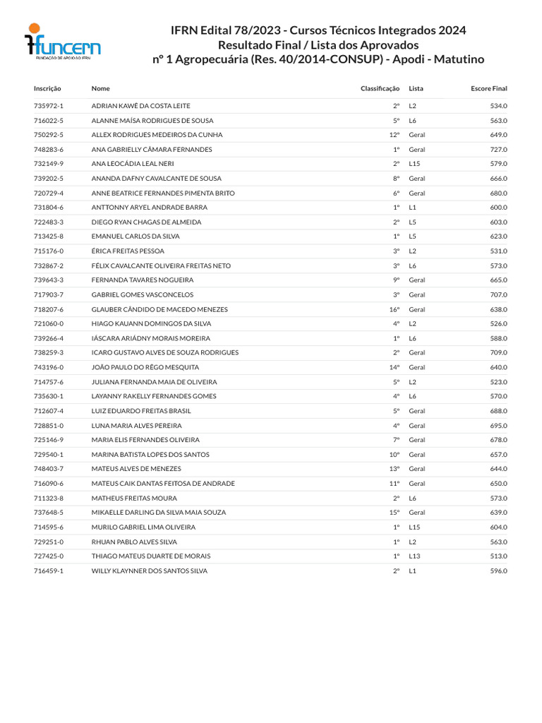 Resultado Final - IFRN Edital 78 2023 - Cursos Tecnicos Integrados 2024 Compressed | PDF