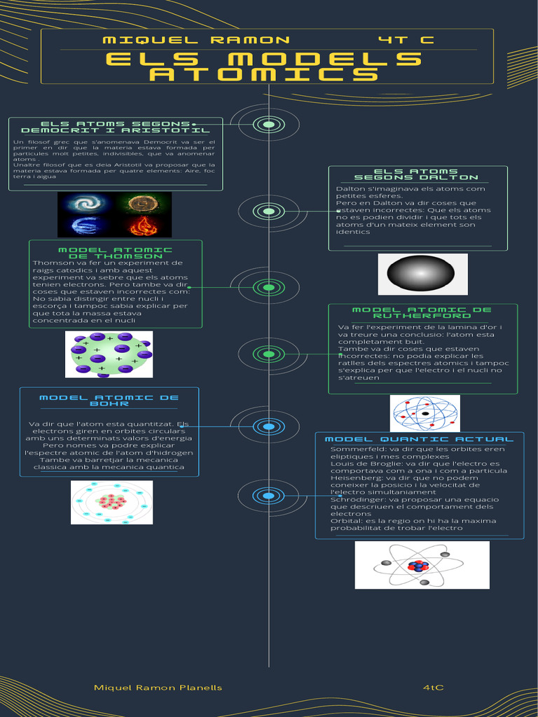Els Models Atomics | PDF
