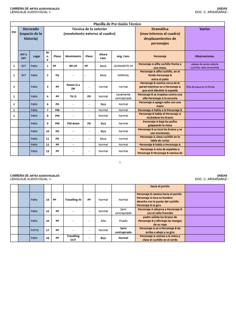 TP Pre Guion Tecnico Clase-Alonso | PDF