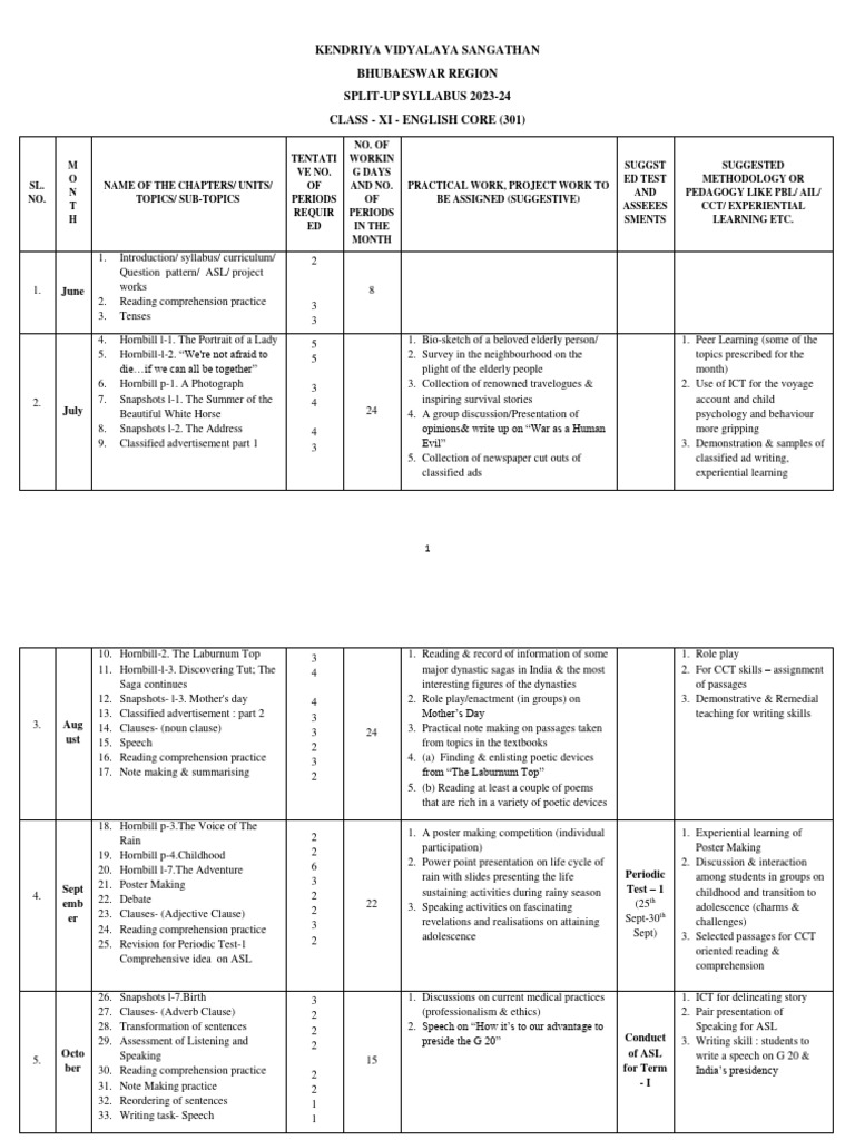 Class Xi Eng (Core 301) | PDF | Linguistics | Human Communication