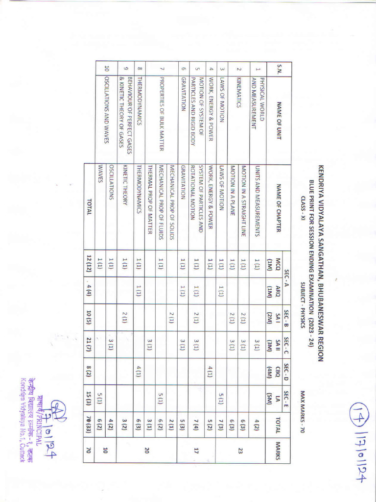 Blue Print - Class Xi Physics | PDF