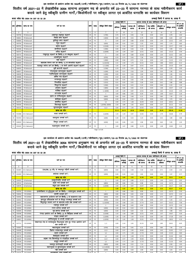Suchi - B - 22 - 23 Renewal - VR - Road (Less40lac) - VR Those - Zone Which in Not in Suchi A | PDF