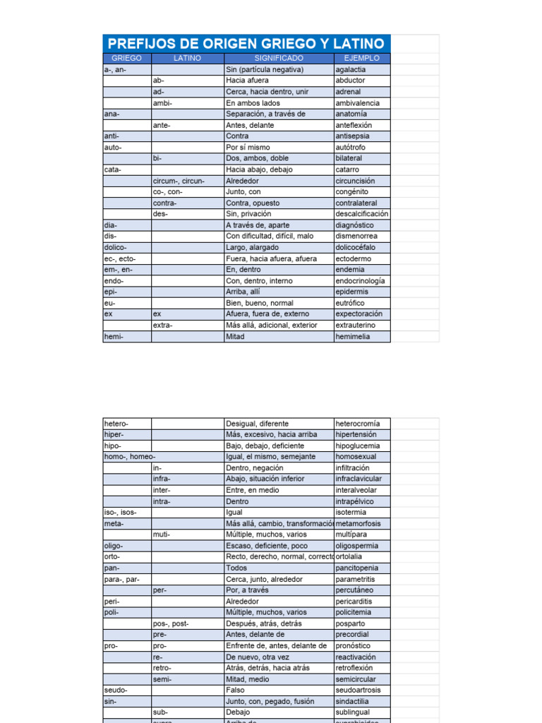 PREFIJOS | PDF | Medicina CLINICA | Medicina