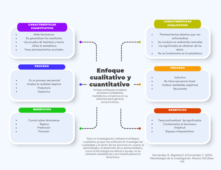 Enfoques Cualitativo y Cuantitativo | PDF | Estadísticas | Método científico