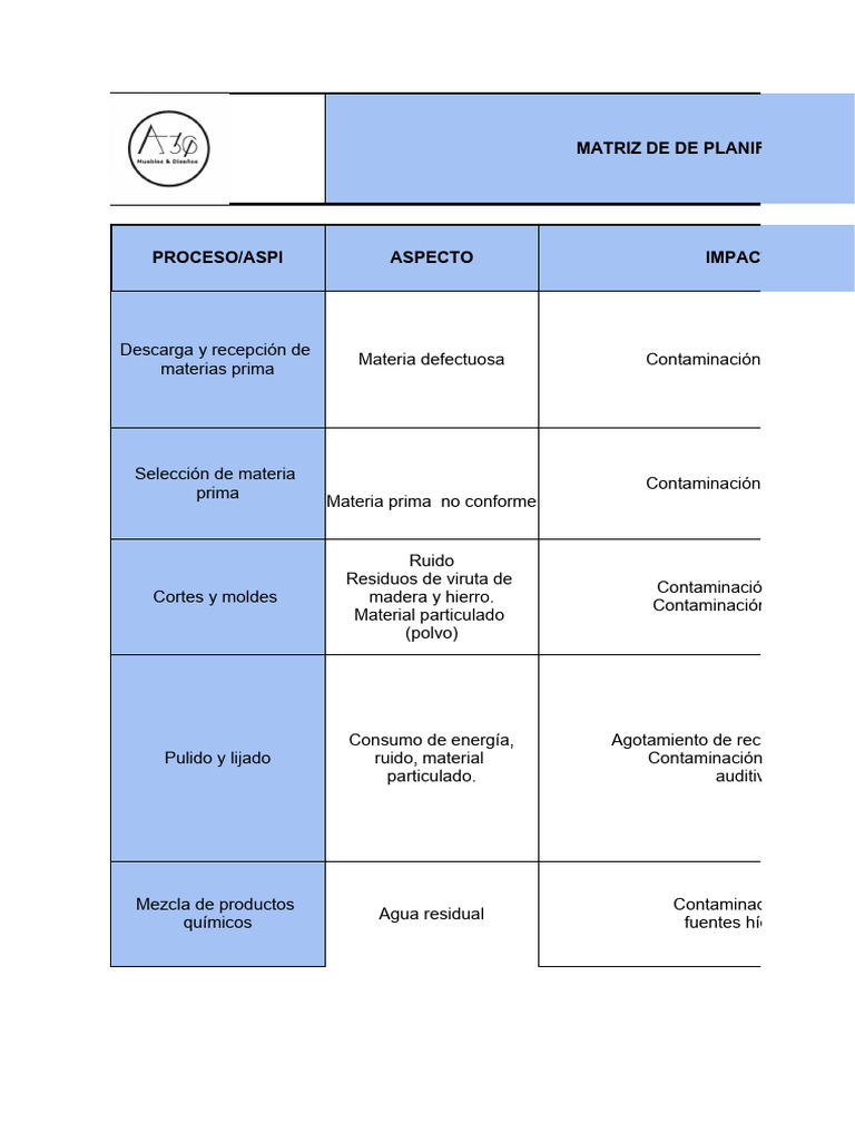 Matriz de Plan de Control Operacional | PDF | Residuos | Contaminación