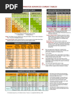 Passenger Type Codes - Galileo | PDF | Transport | Civil Aviation