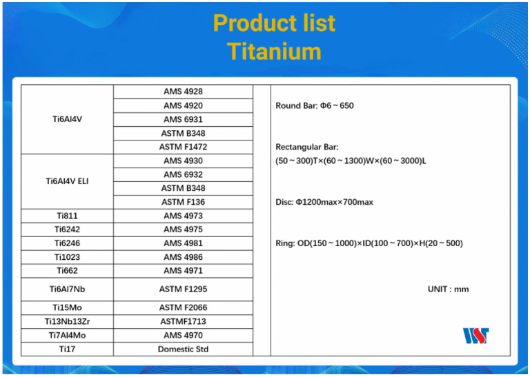 WST Titanium | PDF
