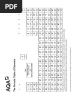 Edexcel GCSE Chemistry Periodic Table | PDF