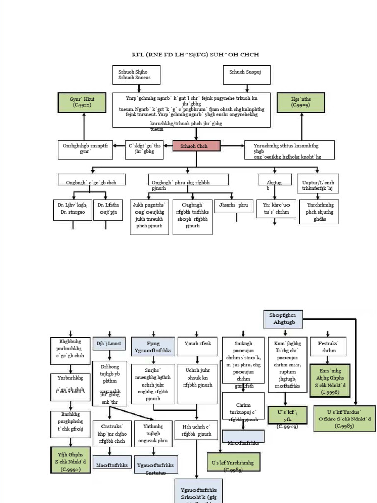 PDF Woc Trauma Dada Dwi | PDF