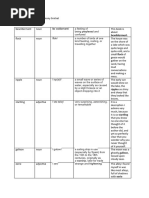 Lexile and ATOS Level According To Grade | PDF