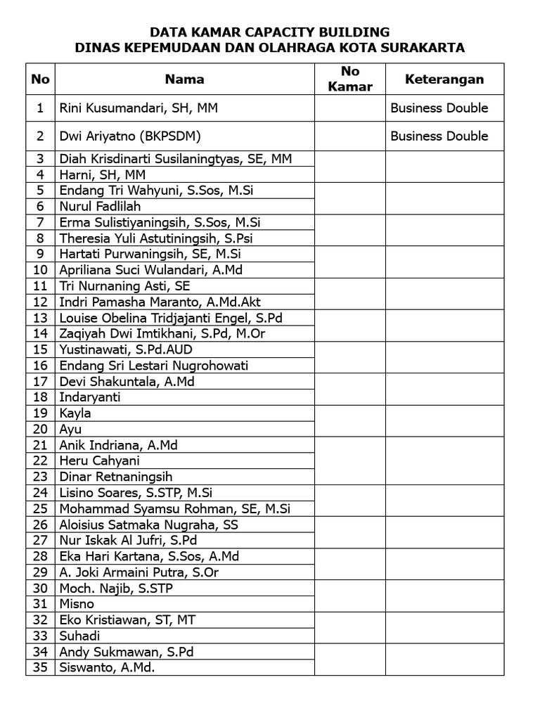 Data Kamar Capacity Building | PDF