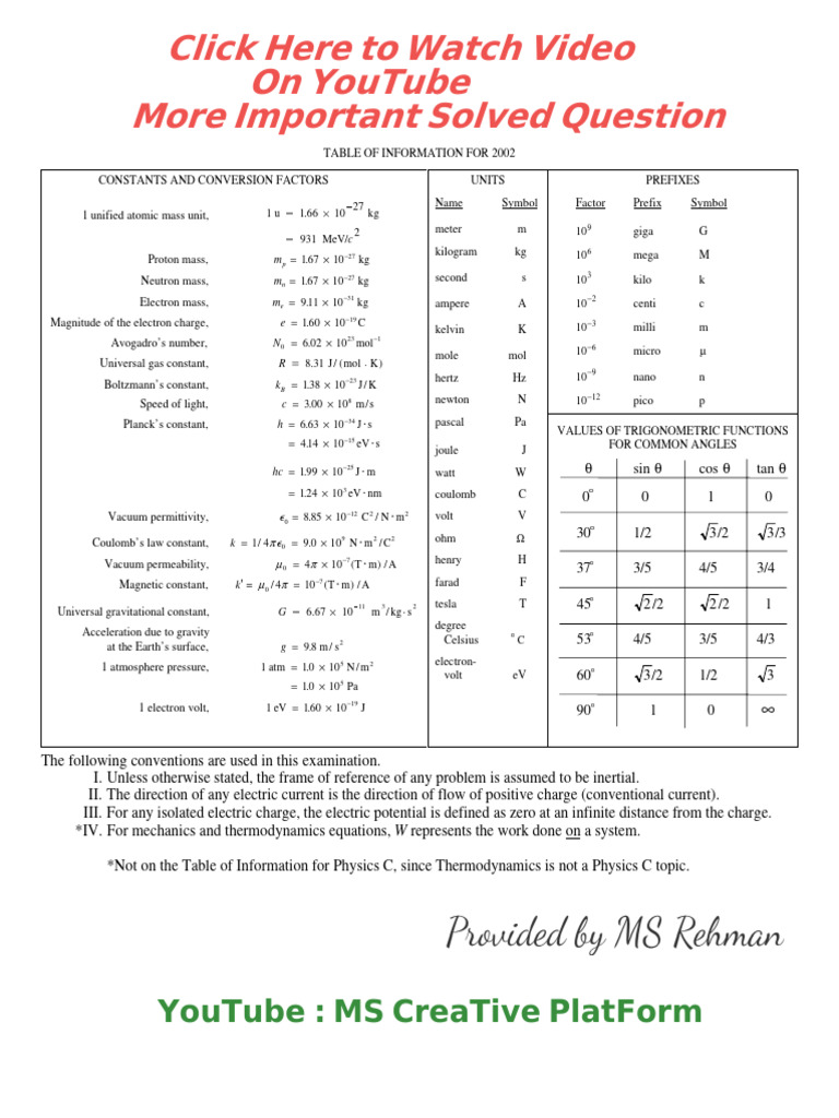 PHY101 Important Physics Formulae | PDF | Electronvolt | Kilogram