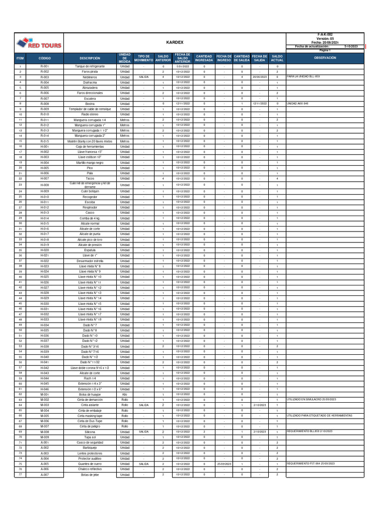 Kardex 5-10-2023 | PDF