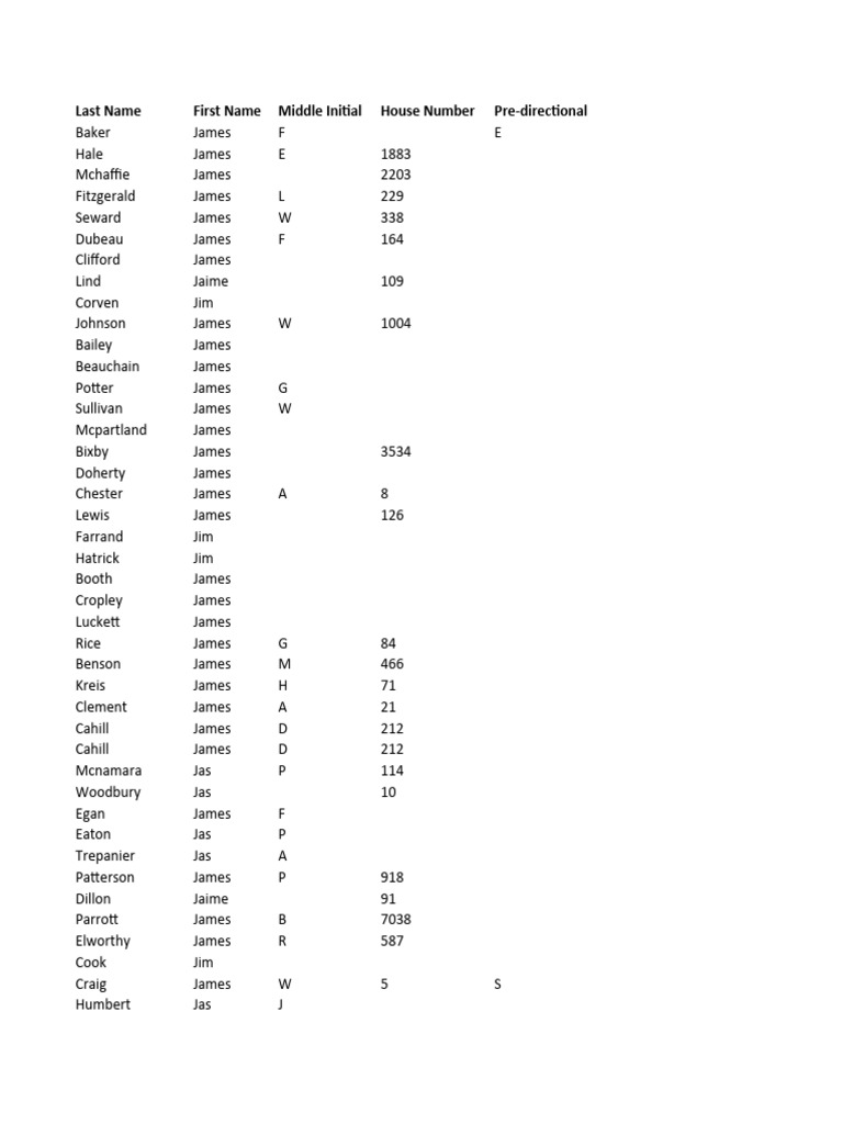 Last Name First Name Middle Initial House Number Pre-Directional | PDF