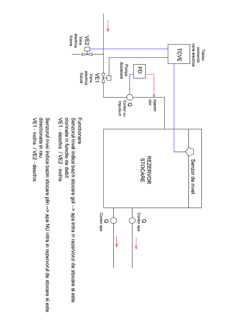 Schema Principiu | PDF