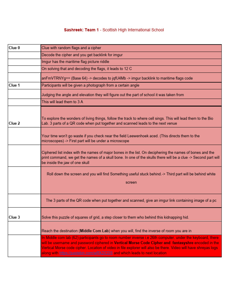 Quest Walkthrough | PDF | Qr Code