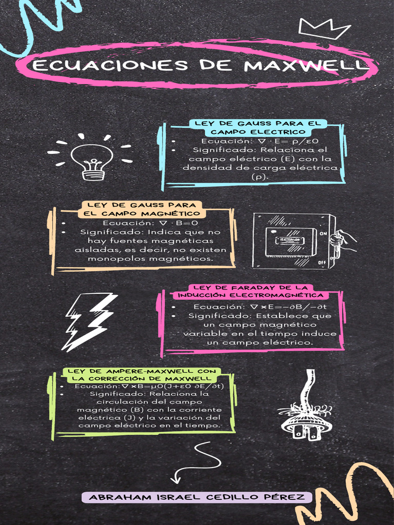 Ecuaciones y Leyes de Maxwell Explicadas | PDF