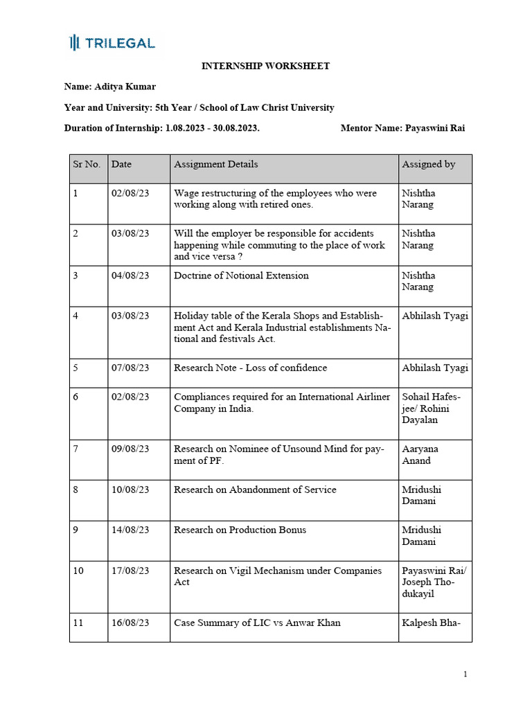 Intern Worksheet - Aditya Kumar | PDF | Labor Relations | Labor