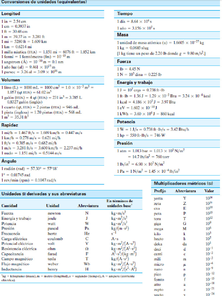 WOWO | PDF WOWO | PDF