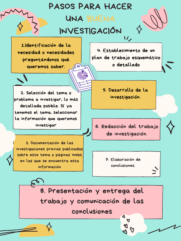 pasos para hacer una investigación | PDF
