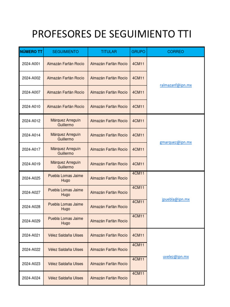 Listado de Seguimiento 2024 por Grupo | PDF