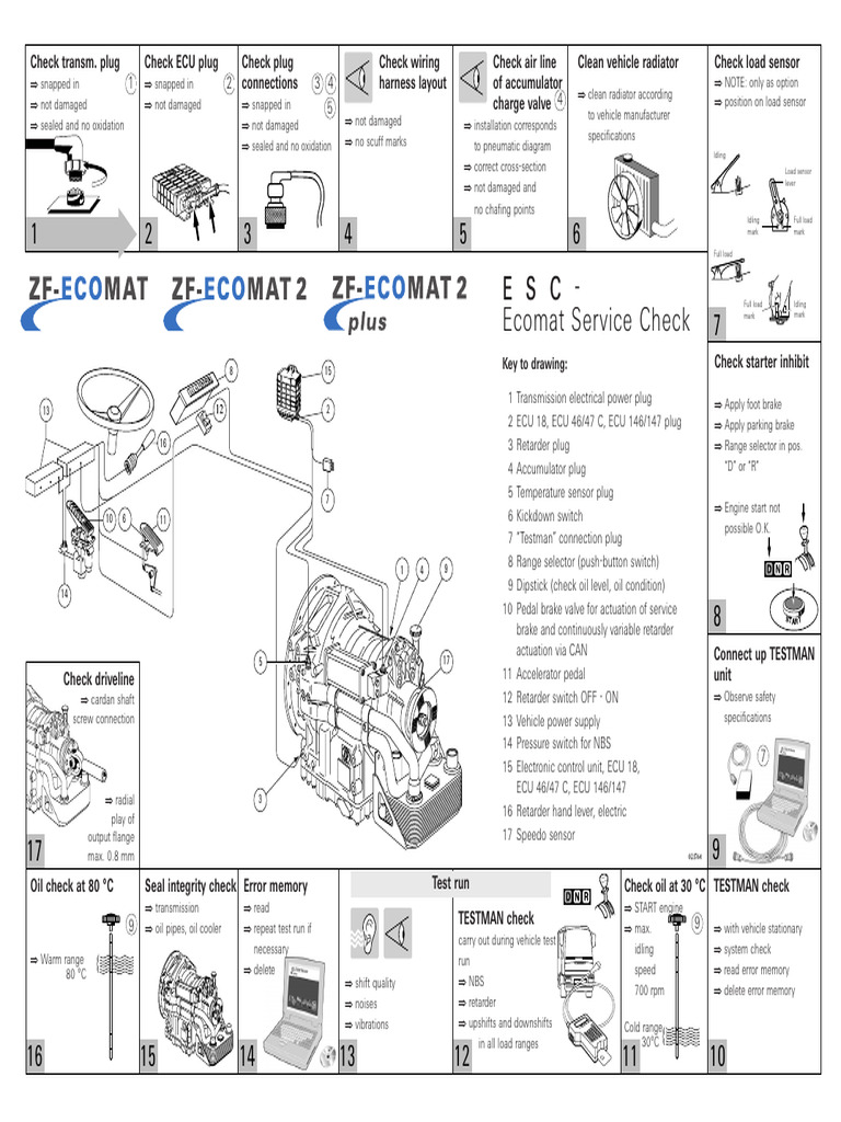 Esc-Ecomat Service Check: Key To Drawing | PDF | Electrical Connector | Throttle