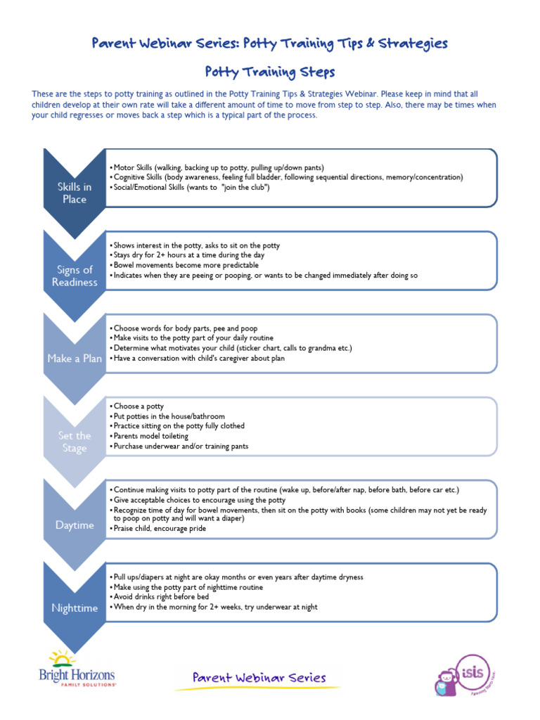 Potty Training Steps | PDF | Behavioural Sciences | Cognition