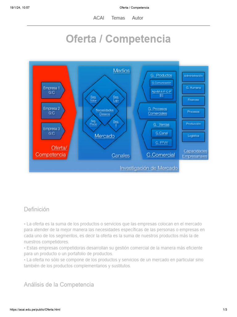 8 Oferta - Competencia | PDF | Mercado (economía) | Oferta (economía)