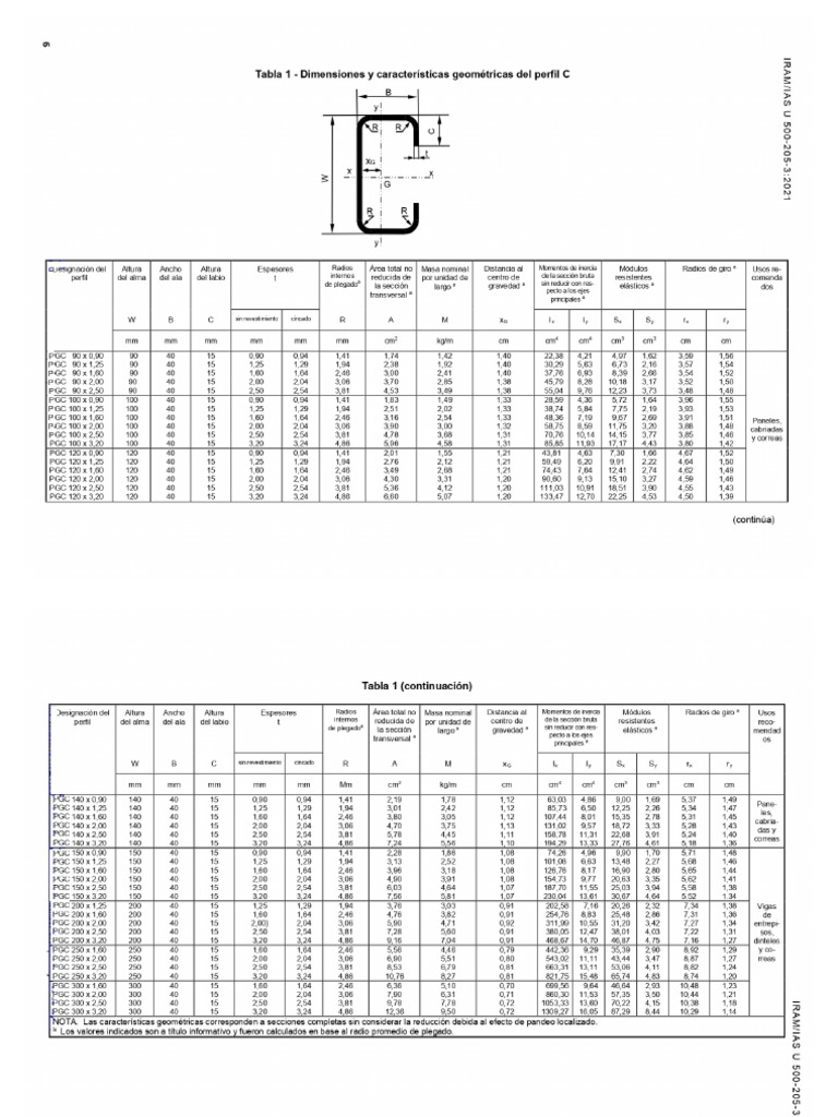 Iram-Ias U-500 205-3 | PDF