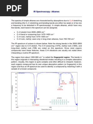 Butyraldehyde Ir Spectrum Online Monitoring By Infrared Spectroscopy