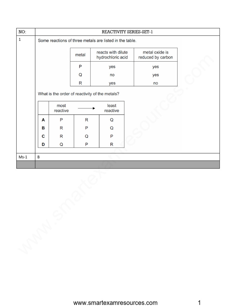 9.6 Reactivity Series Set 1 Ms | PDF