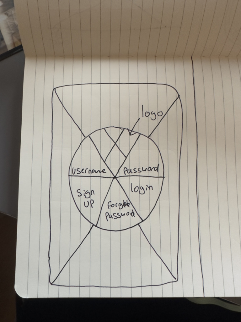 Oscar Shields SketchingOnPaper. | PDF