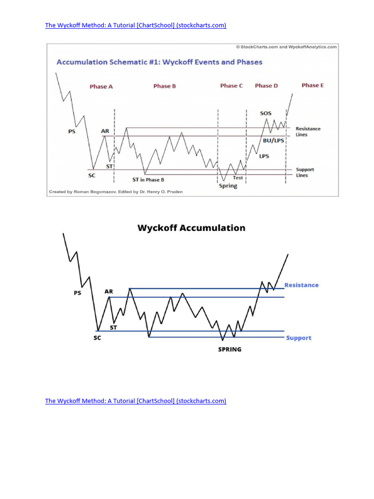 Wyckoff Models Pdf